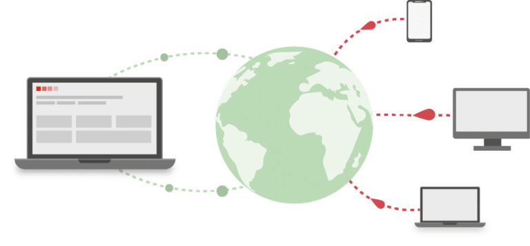 What is a Dedicated Proxy & How Does It Work? - IPBurger