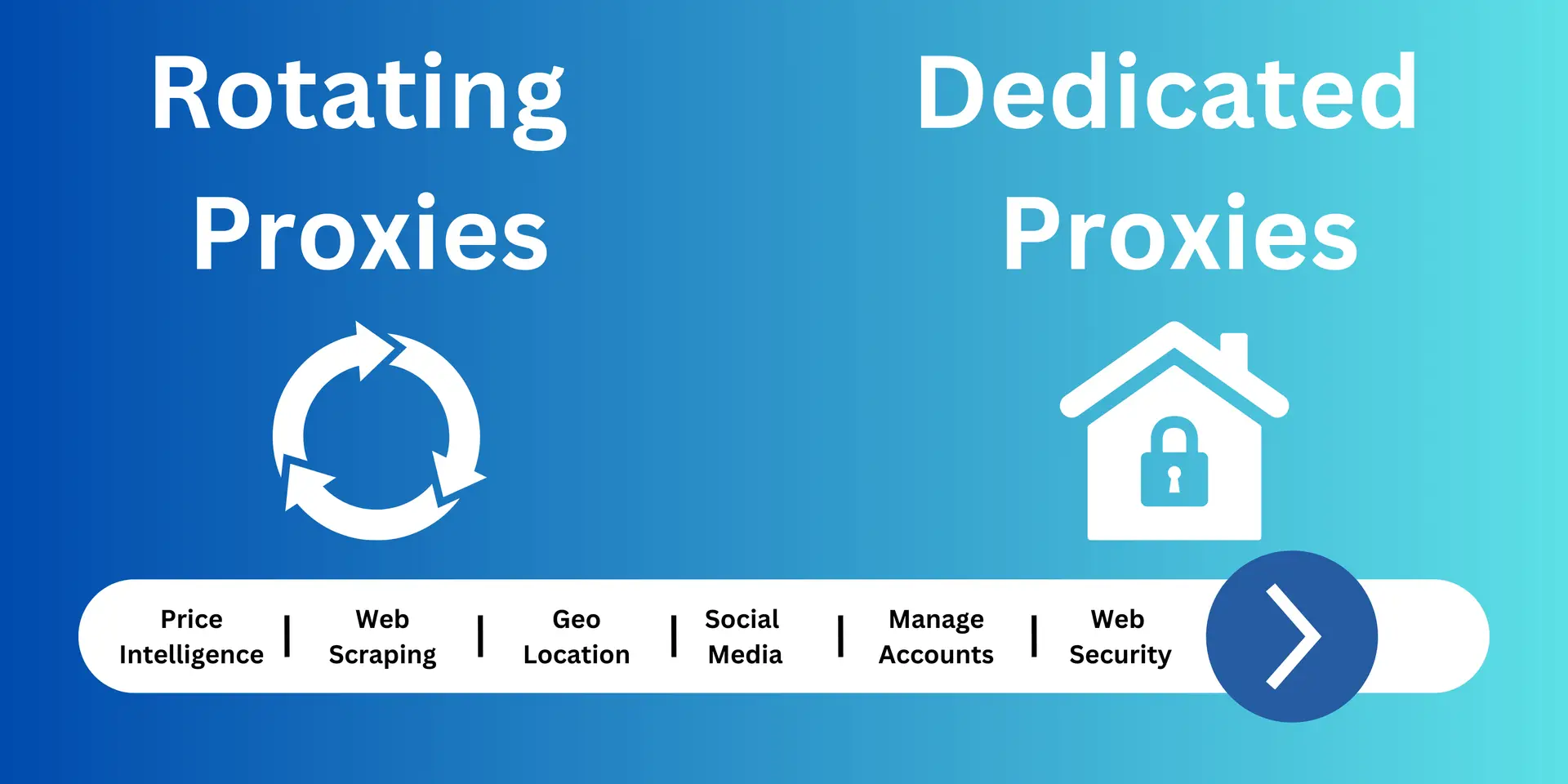 Dedicated vs Rotating Proxies: The Definitive 2025 Guide (Which Provider Does It Best)